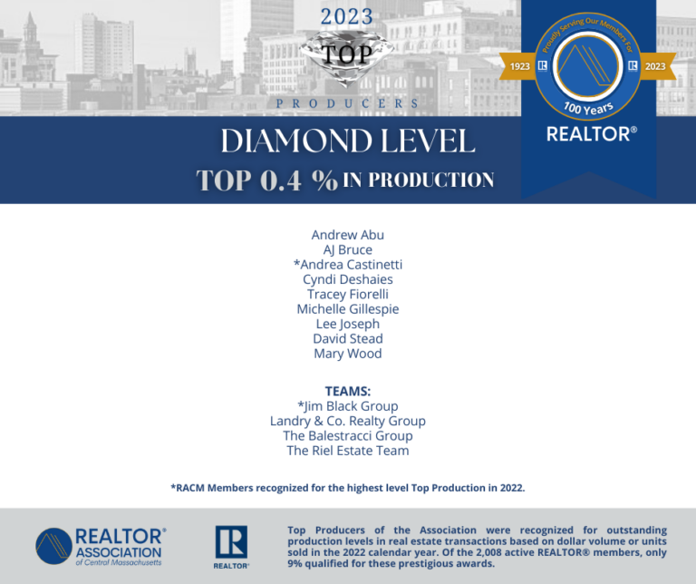 Top Producer Luncheon - REALTOR® Association of Central Massachusetts